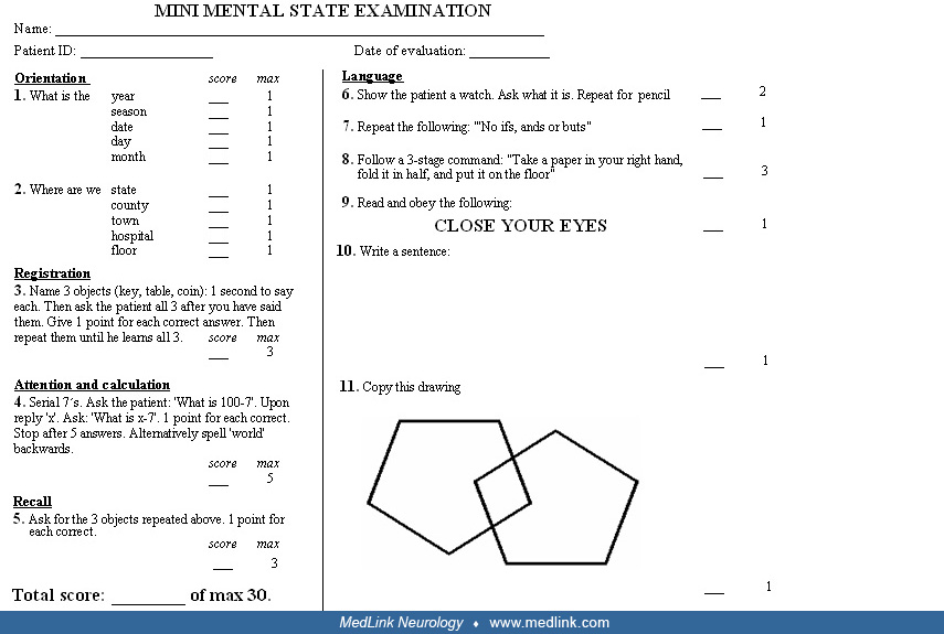 What Is The Mini Mental State Examination A Digital Perspective On What Is The Mini Mental State Examination A Digital Perspective On